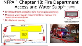 NFPA 1 Chapter 18 Fire Department Access.pptx