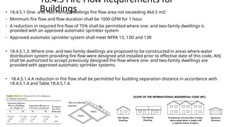 NFPA 1 Chapter 18 Fire Department Access.pptx