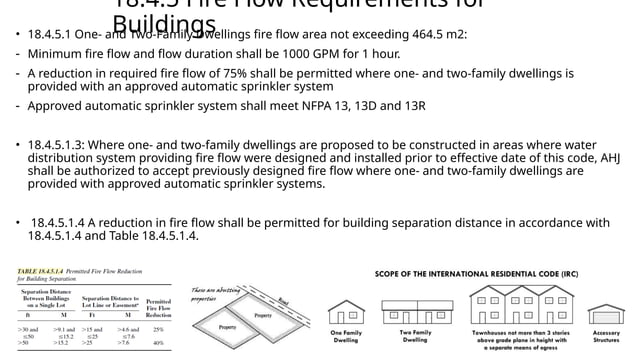 NFPA 1 Chapter 18 Fire Department Access.pptx