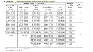NFPA 1 Chapter 18 Fire Department Access.pptx