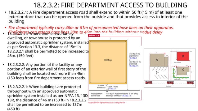 NFPA 1 Chapter 18 Fire Department Access.pptx