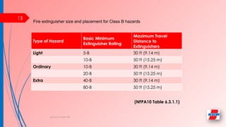 NFPA 2001 presentation on clean fire agent .pptx
