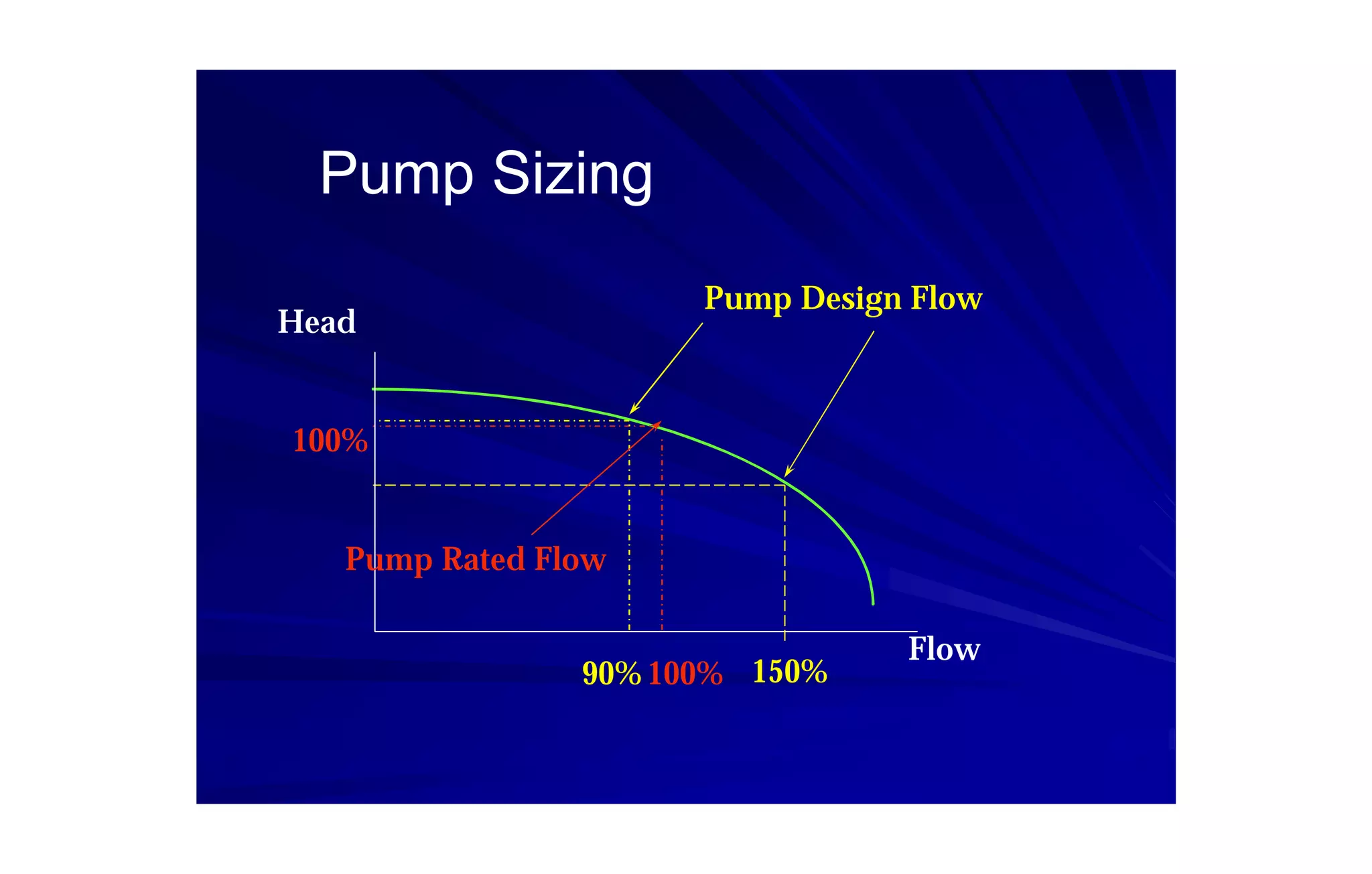 Nfpa20 standard for the installation of stationary pumps for fire ...