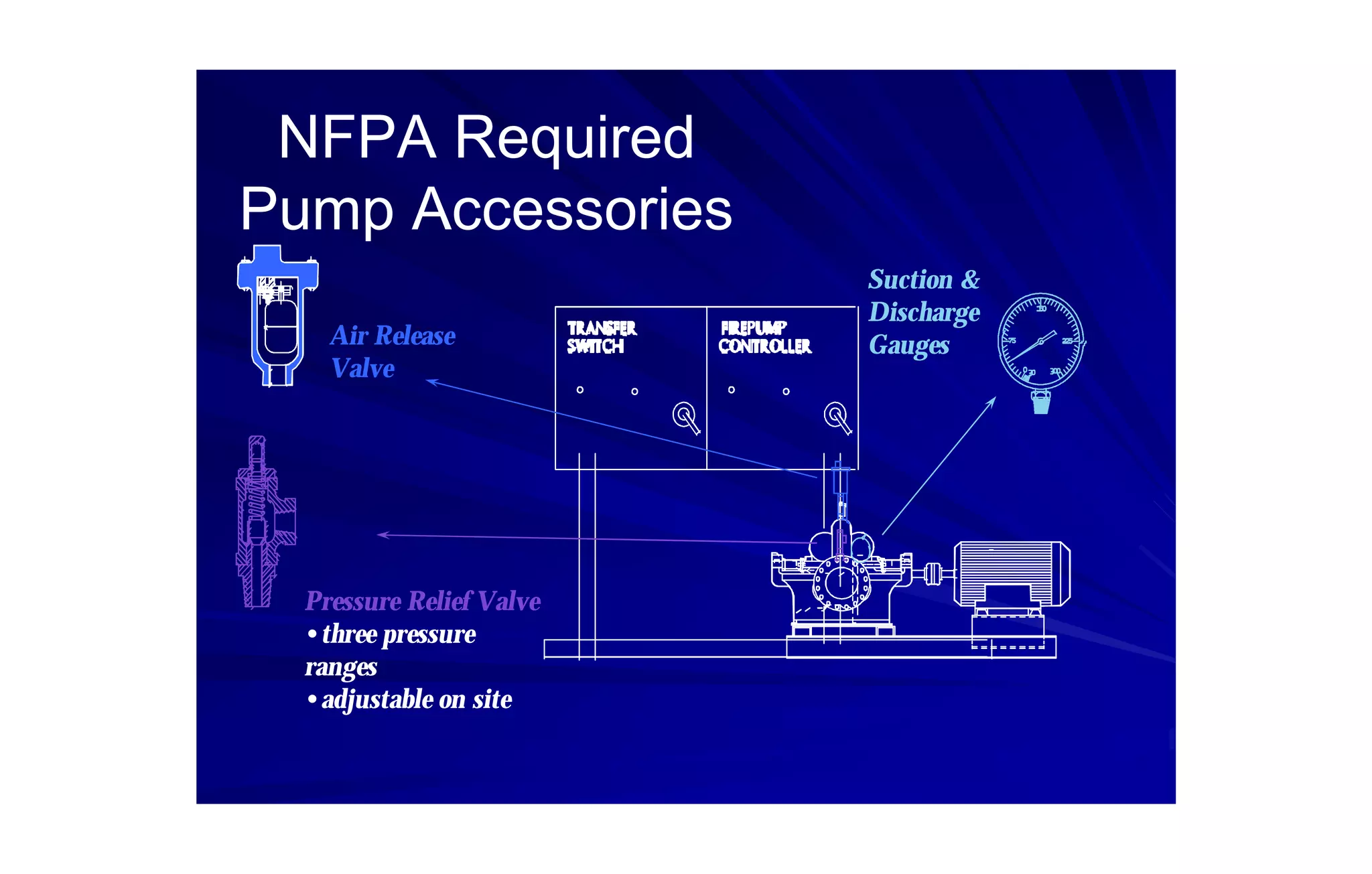 Nfpa20 standard for the installation of stationary pumps for fire protection compatibility mode ...