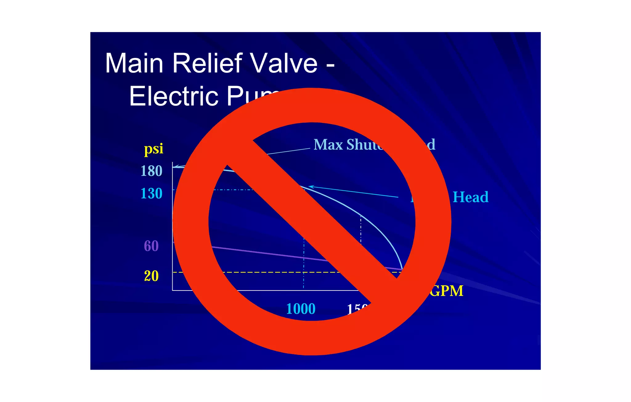 Nfpa20 standard for the installation of stationary pumps for fire ...