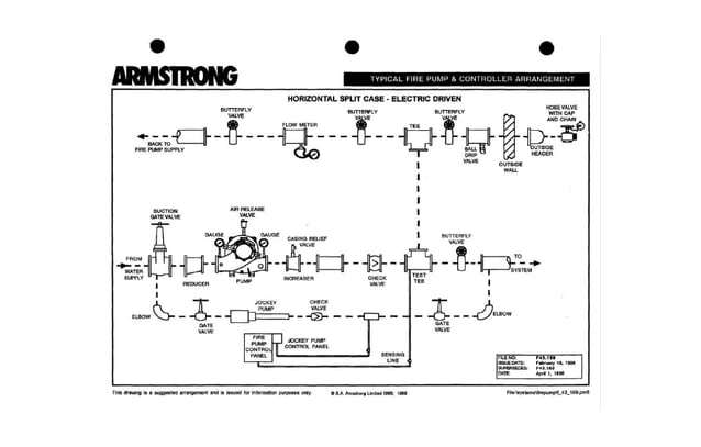 Nfpa20 standard for the installation of stationary pumps for fire ...