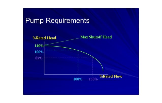 Nfpa20 standard for the installation of stationary pumps for fire ...