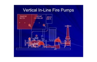 Fire Pump Requirements According To NFPA 20 Standard PDF, 40% OFF