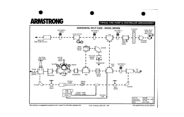 Nfpa20 standard for the installation of stationary pumps for fire ...