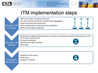 Fire Protection Equipment Inspection, Testing, and Maintenance: An ...
