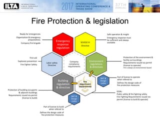 Fire Protection Equipment Inspection, Testing, and Maintenance: An ...