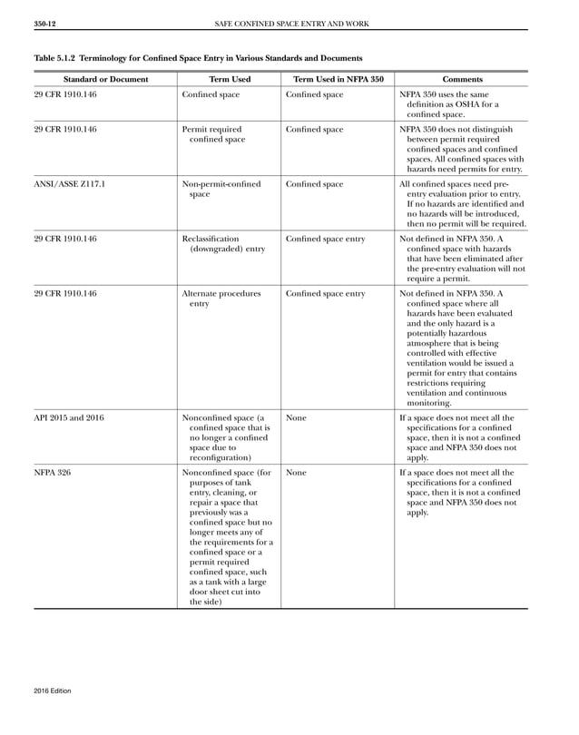 NFPA 350 -2016 Ingles.pdf