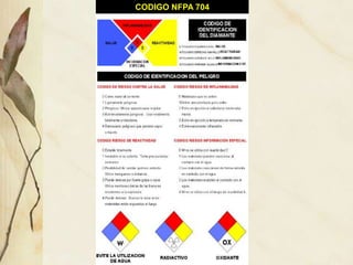 NFPA 704.ppt