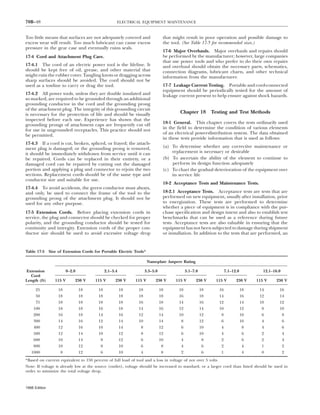 Nfpa 70 b, 1998 edition | PDF