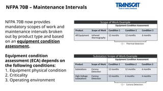 NFPA 70B & 70E Changes and Additions Webinar Presented By Fluke | PPT