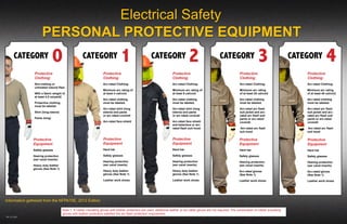 ARC Flash Kits At World Class Safety, 60% OFF