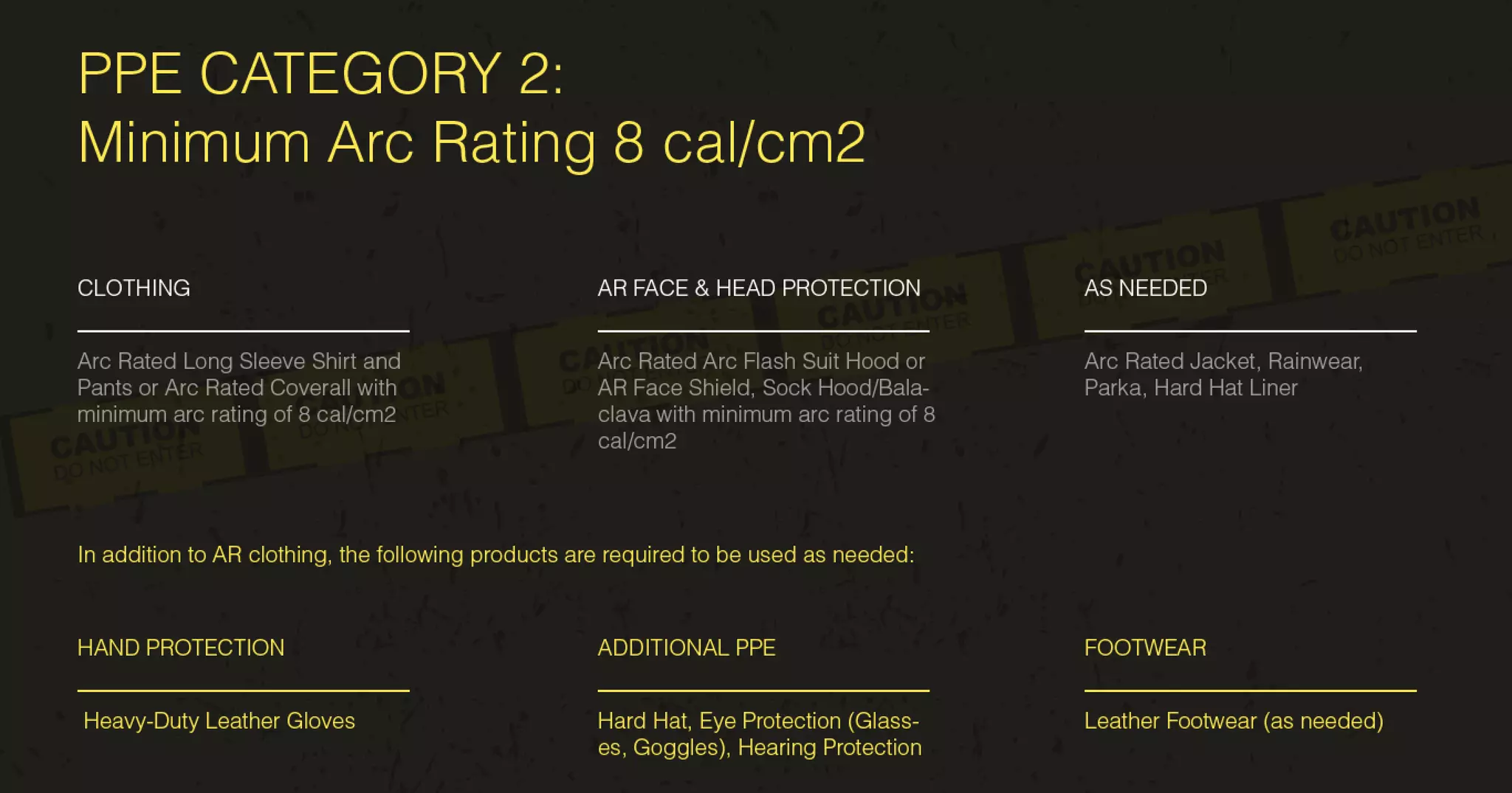 NFPA 70E 2018 – AN OVERVIEW OF 4 DIFFERENT ARC FLASH PPE CATEGORIES | PDF