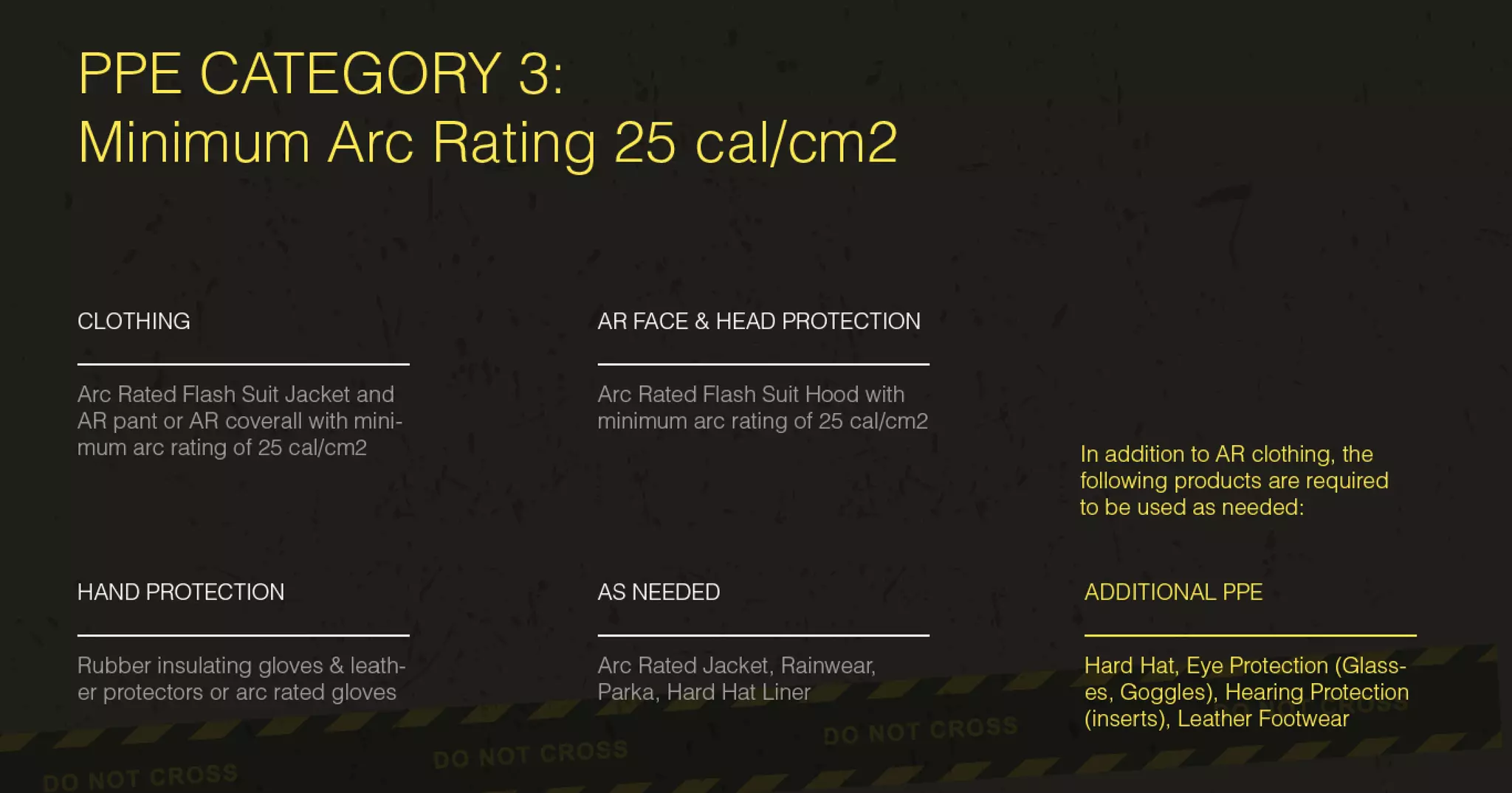 NFPA 70E 2018 – AN OVERVIEW OF 4 DIFFERENT ARC FLASH PPE CATEGORIES | PDF