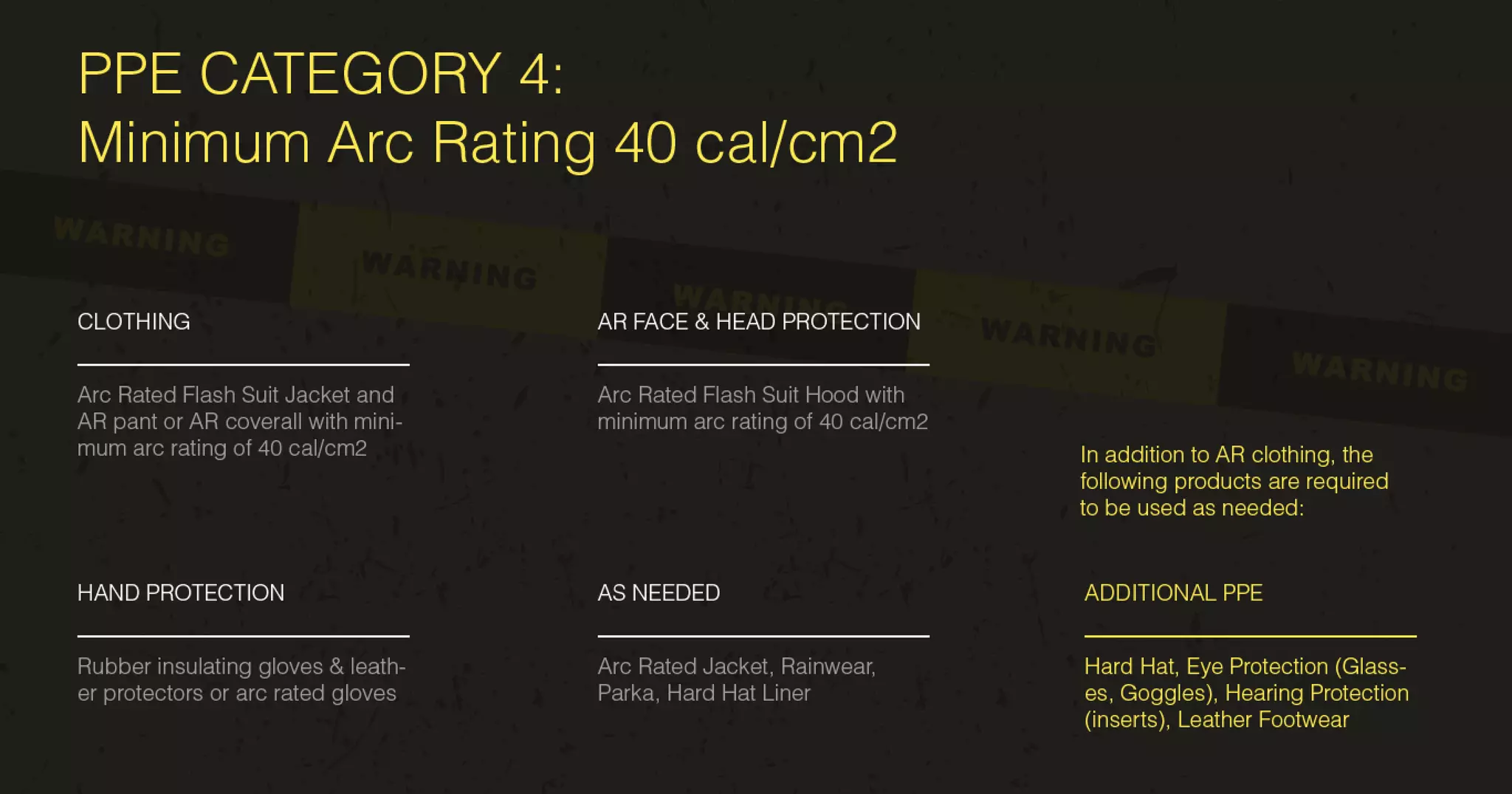 NFPA 70E 2018 – AN OVERVIEW OF 4 DIFFERENT ARC FLASH PPE CATEGORIES | PDF