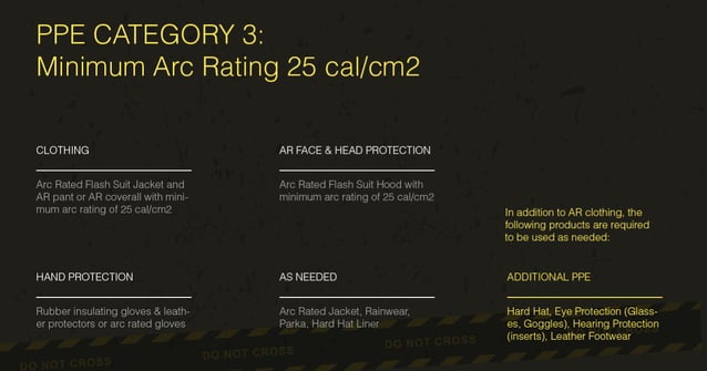 NFPA 70E 2018 – AN OVERVIEW OF 4 DIFFERENT ARC FLASH PPE CATEGORIES | PDF