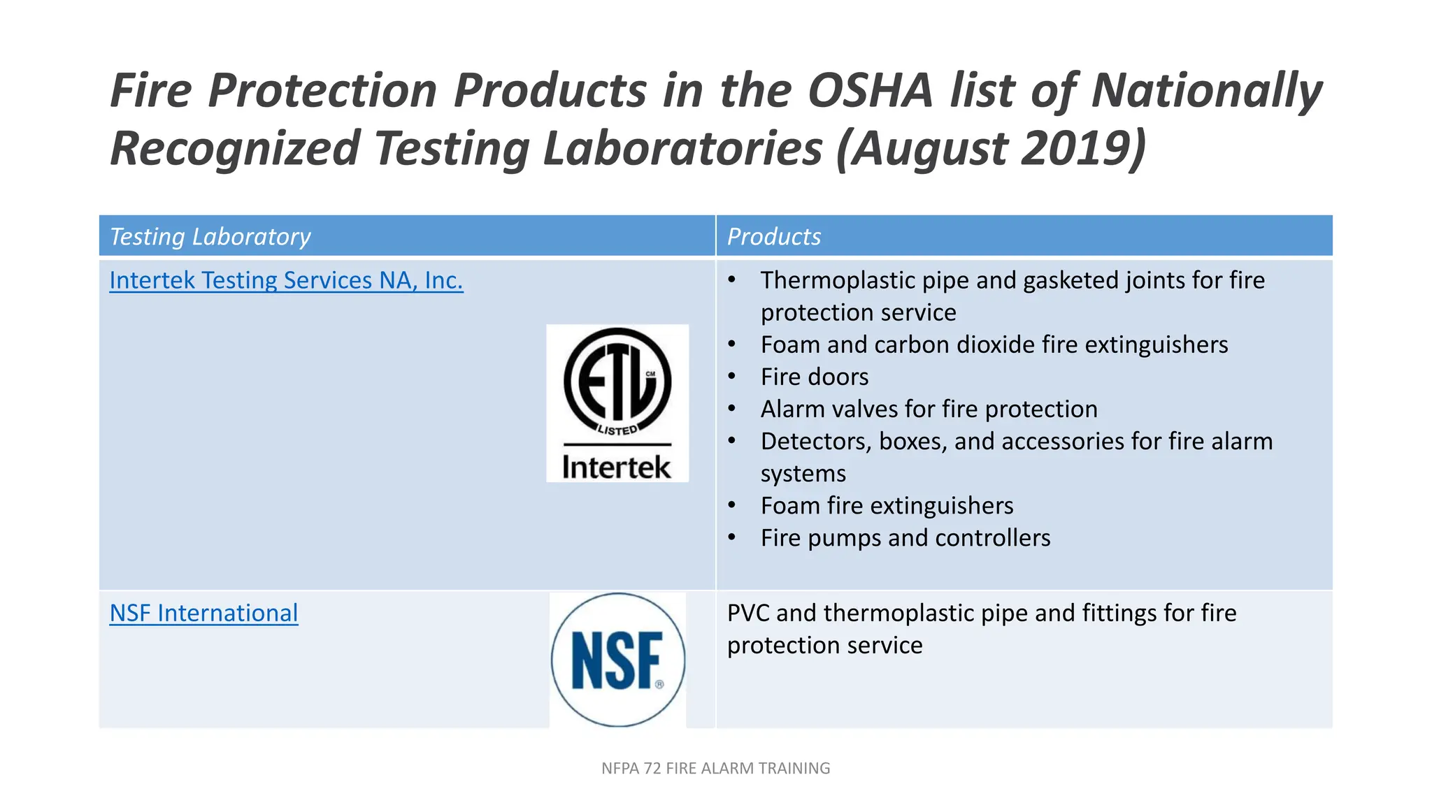 NFPA 72 Fire Alarm Training.pdf fire detection system | PDF