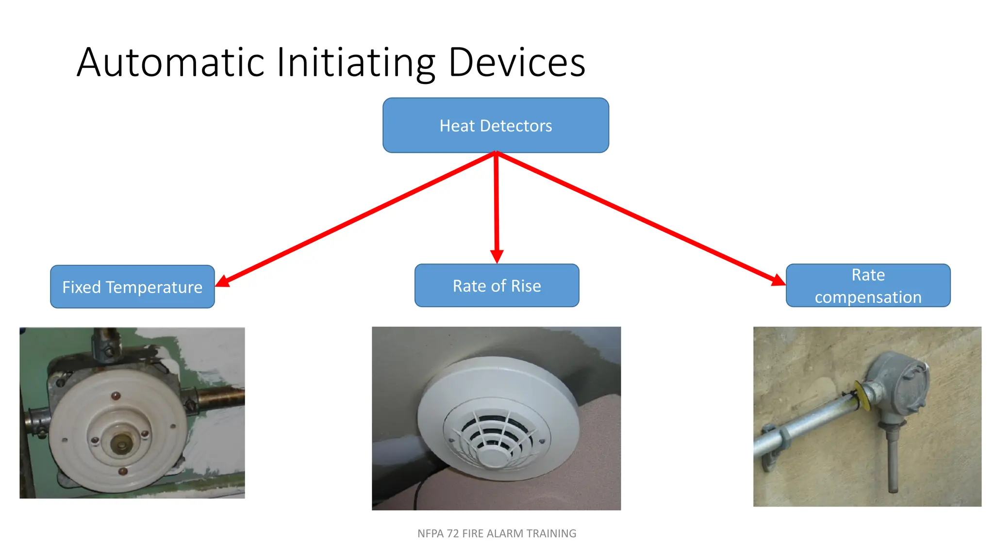 NFPA 72 Fire Alarm Training.pdf fire detection system | PDF