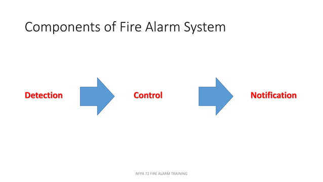 NFPA 72 Fire Alarm Training.pdf fire detection system | PDF