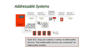 NFPA 72 Fire Alarm Training.pdf fire detection system | PDF