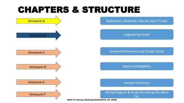 NFPA 72 Fire Alarm Training.pdf fire detection system | PDF