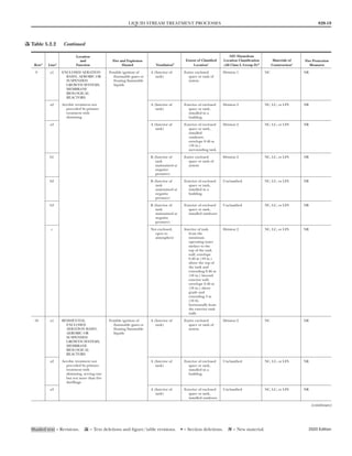 NFPA_820_2020_Fire Protection in Waste water Treatment and Collection ...