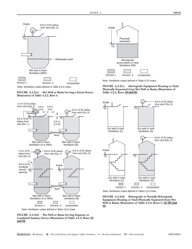 NFPA_820_2020_Fire Protection in Waste water Treatment and Collection ...