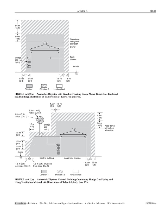 NFPA_820_2020_Fire Protection in Waste water Treatment and Collection ...