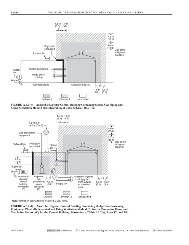 NFPA_820_2020_Fire Protection in Waste water Treatment and Collection ...