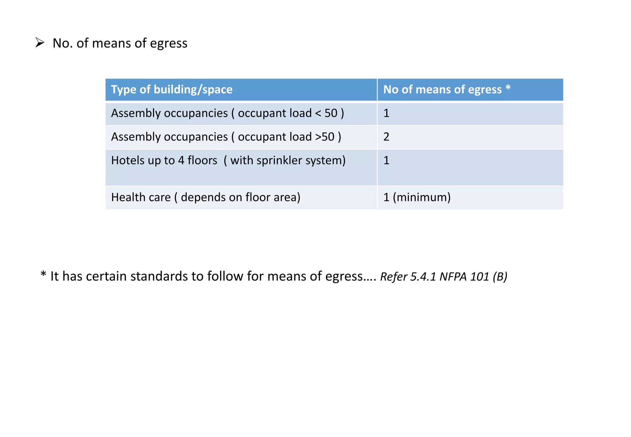 Nfpa fixed guideway transit and passenger rail systems | PPTX
