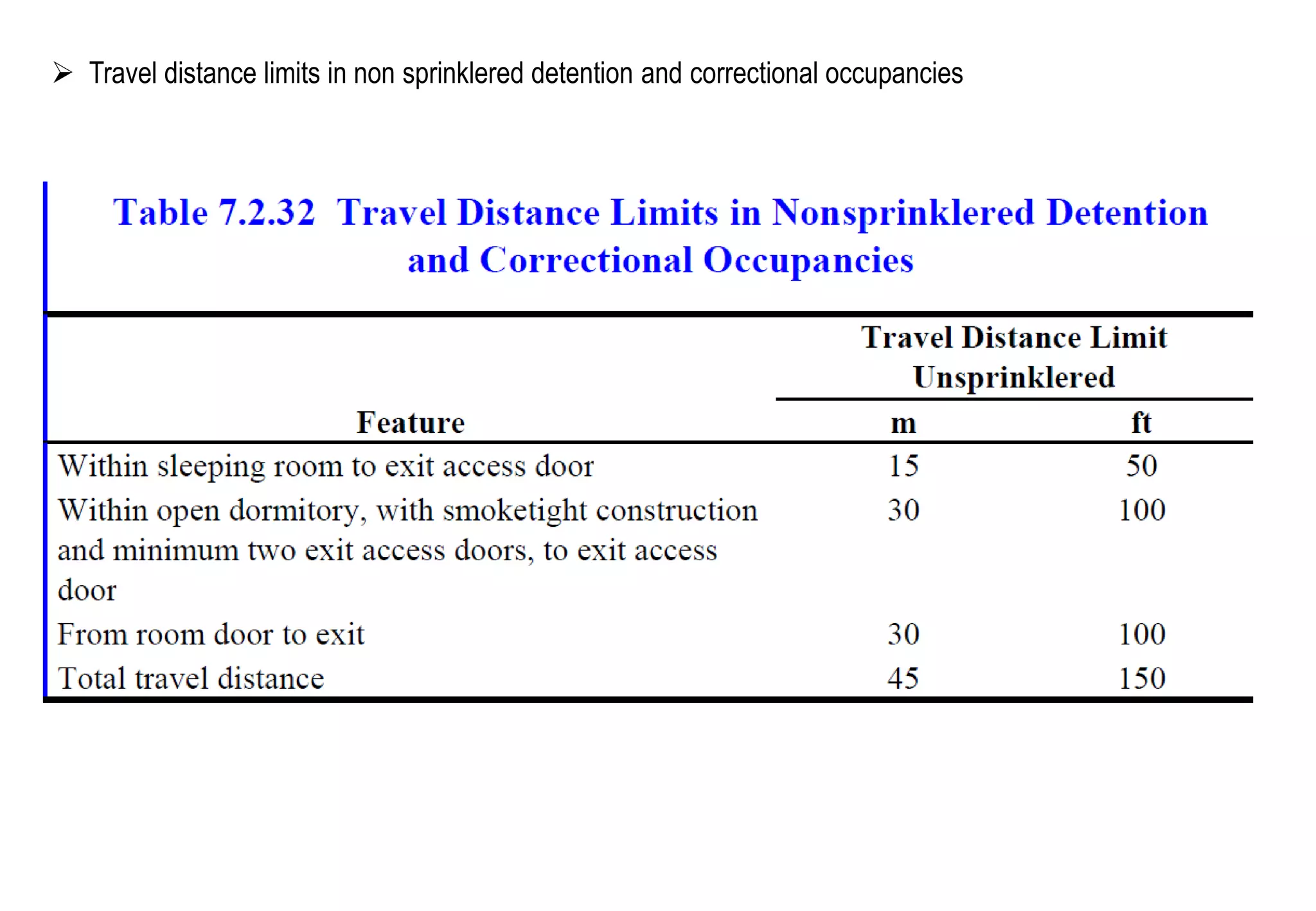 Nfpa fixed guideway transit and passenger rail systems | PPTX