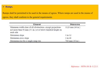 Nfpa fixed guideway transit and passenger rail systems | PPTX