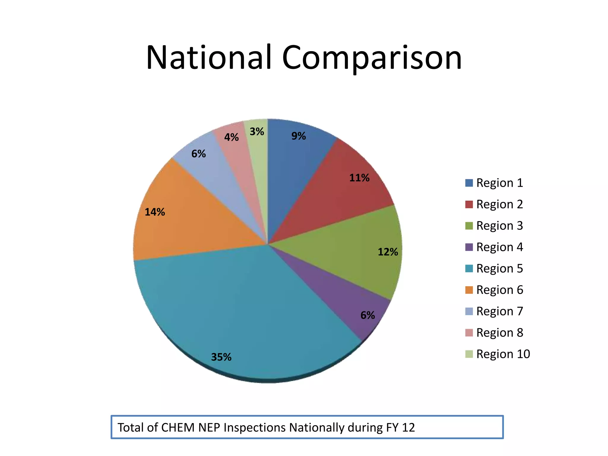 Nfpa process safety and osha, seven keys to surviving a chem nep audi ...
