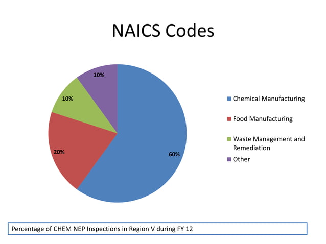 Nfpa process safety and osha, seven keys to surviving a chem nep audi | PPT
