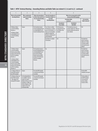 NFPA_STANDARDS.pdf
