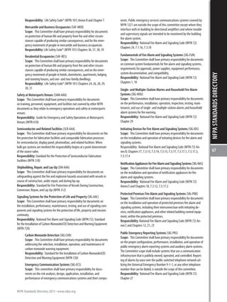 NFPA_STANDARDS.pdf