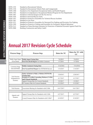 Nfpa standards directory_2017-1 | PDF