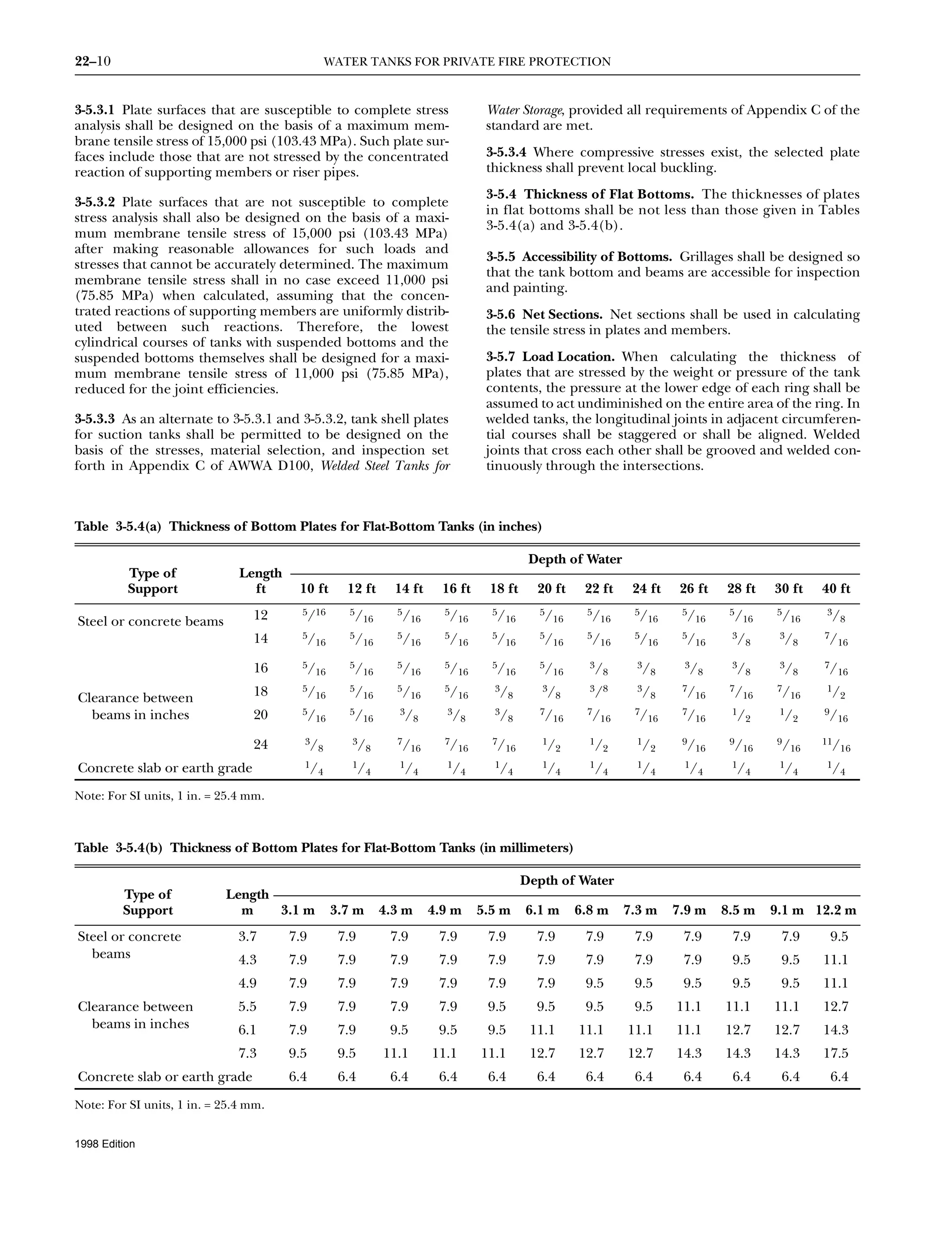 NFPA_WaterTanksFireSafetyStandards 22.pdf