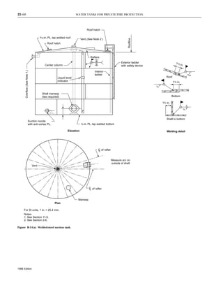 NFPA_WaterTanksFireSafetyStandards 22.pdf