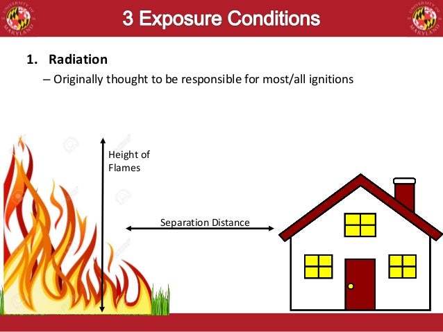 Pathways to Building Fire Spread in the Wildland-Urban Interface
