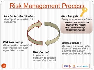 Not-For-Profit Risk Management & The 7 Deadly Sins | PPTX