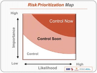 Not-For-Profit Risk Management & The 7 Deadly Sins | PPTX