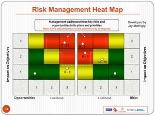 Not-For-Profit Risk Management & The 7 Deadly Sins | PPT