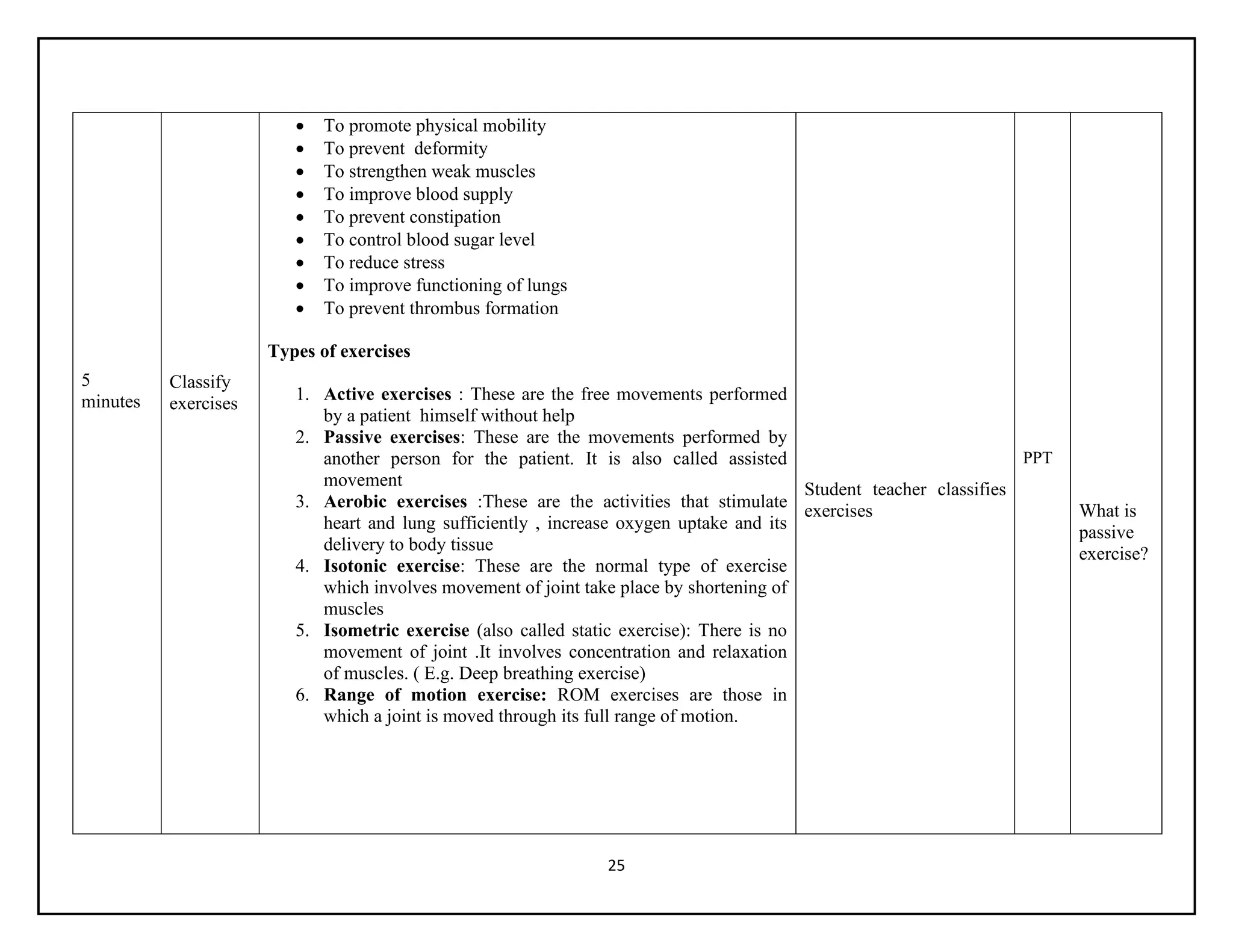 Lesson plan on Interventions for Impaired Body Alignment & Immobility ...