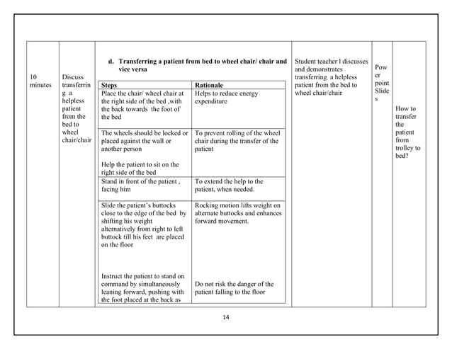 Lesson plan on Interventions for Impaired Body Alignment & Immobility ...