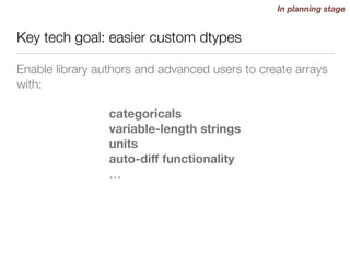 NumPy Roadmap presentation at NumFOCUS Forum | PDF